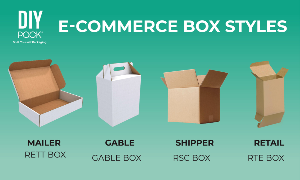 4 Box Types That Will Make Your Products Stand Out