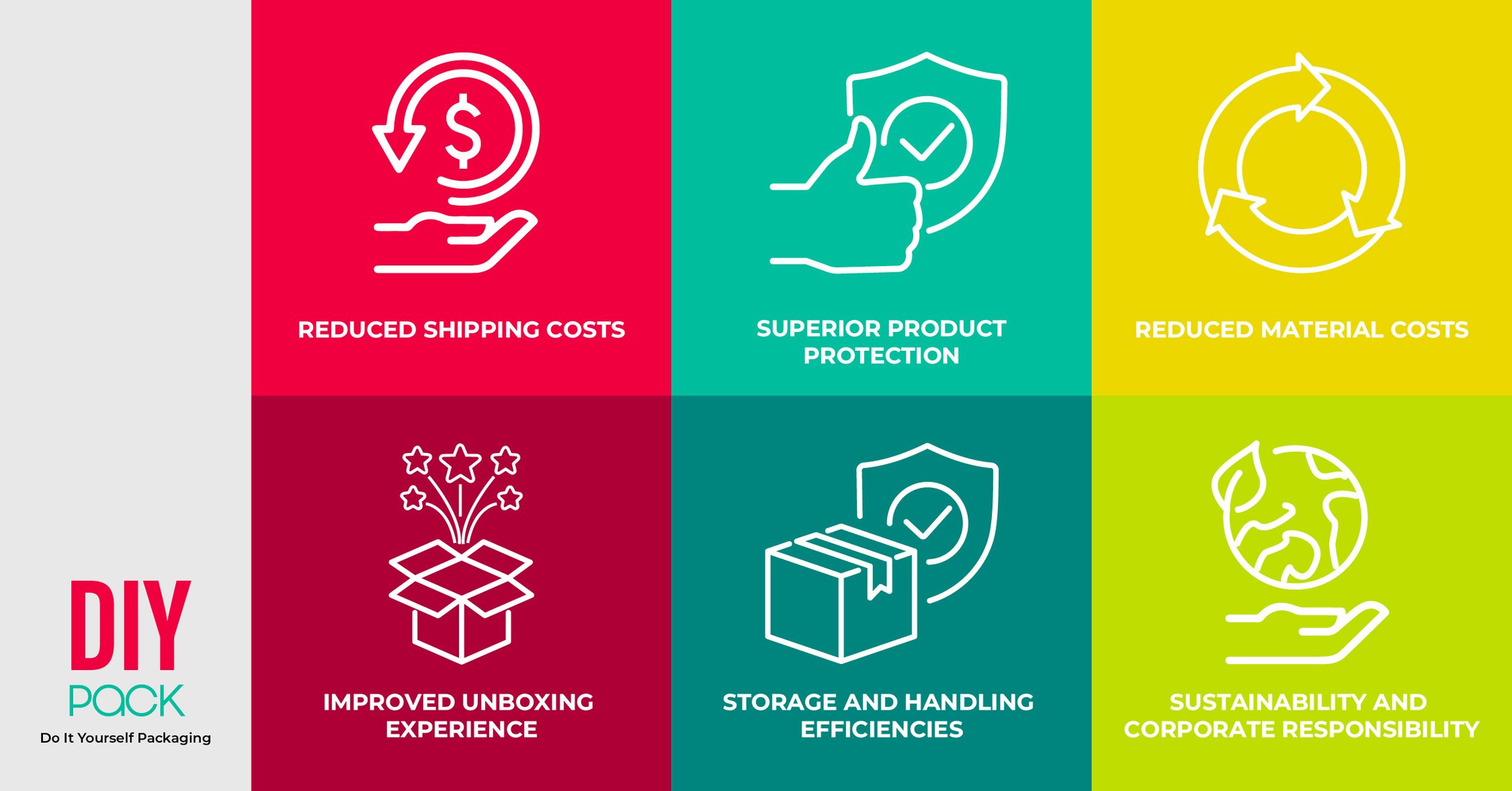 The Importance of Right-Sized Custom Packaging